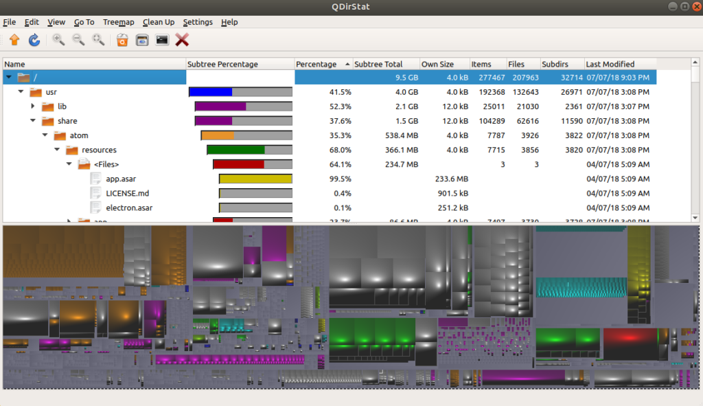 5 Great GUI Apps for Visual Disk Usage in Linux, Ubuntu [With Bonus]