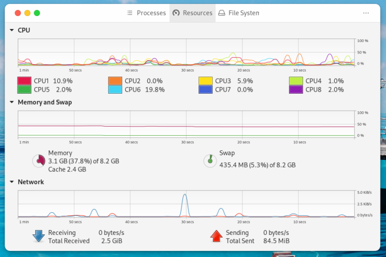 Fedora 34 Review - Performance, Stability and Cutting-Edge