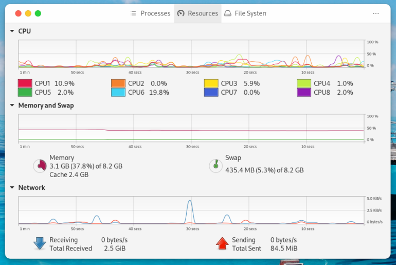 Fedora 34 Review - Performance, Stability and Cutting-Edge