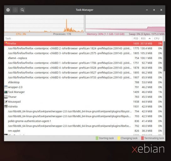 Xebian - A Blend of Debian and Goodness of Xfce [Review]