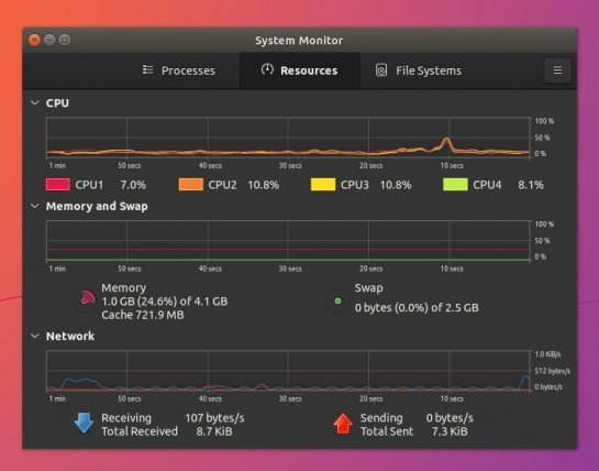 Ubuntu Unity 22.10 Review: A Promising "Official" Start